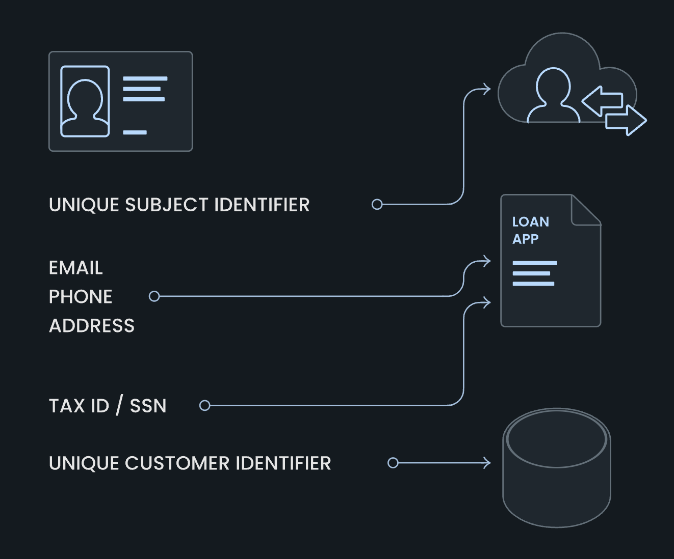 Tokens | Authentication Framework | Jack Henry Docs