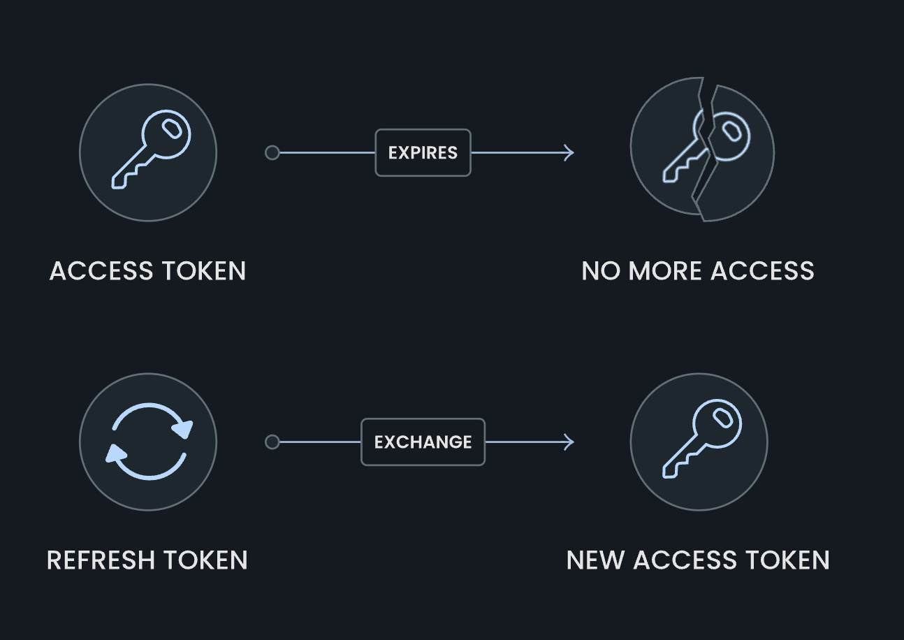 Tokens Authentication Framework Jack Henry Docs 4475