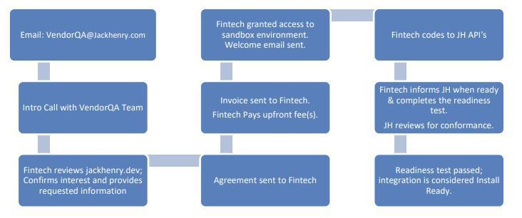 Fintech Quicksheet | Developer Programs | Jack Henry Docs