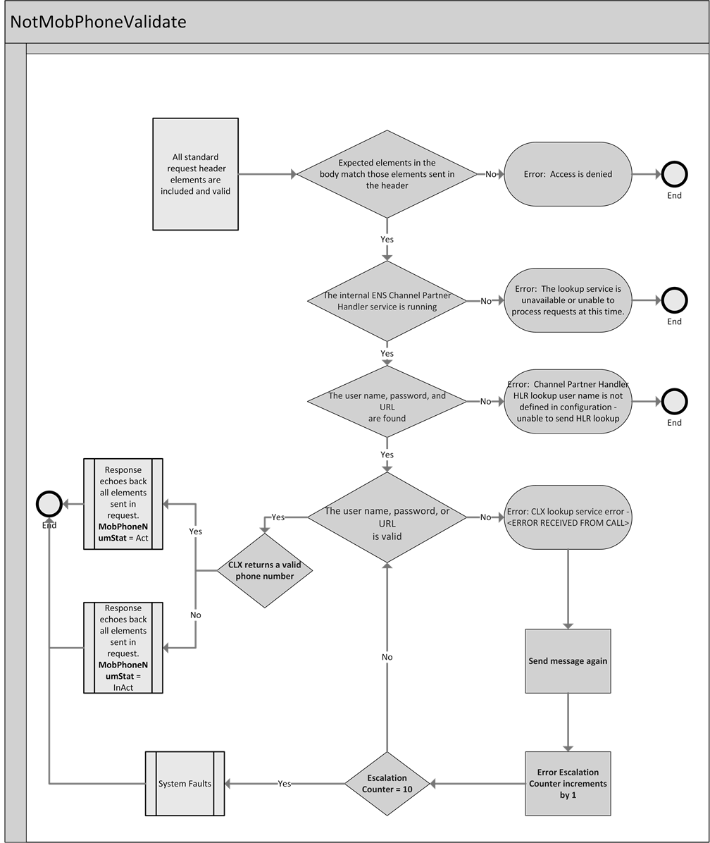 Developer Resources | jXchange - SOAP API | Jack Henry Docs