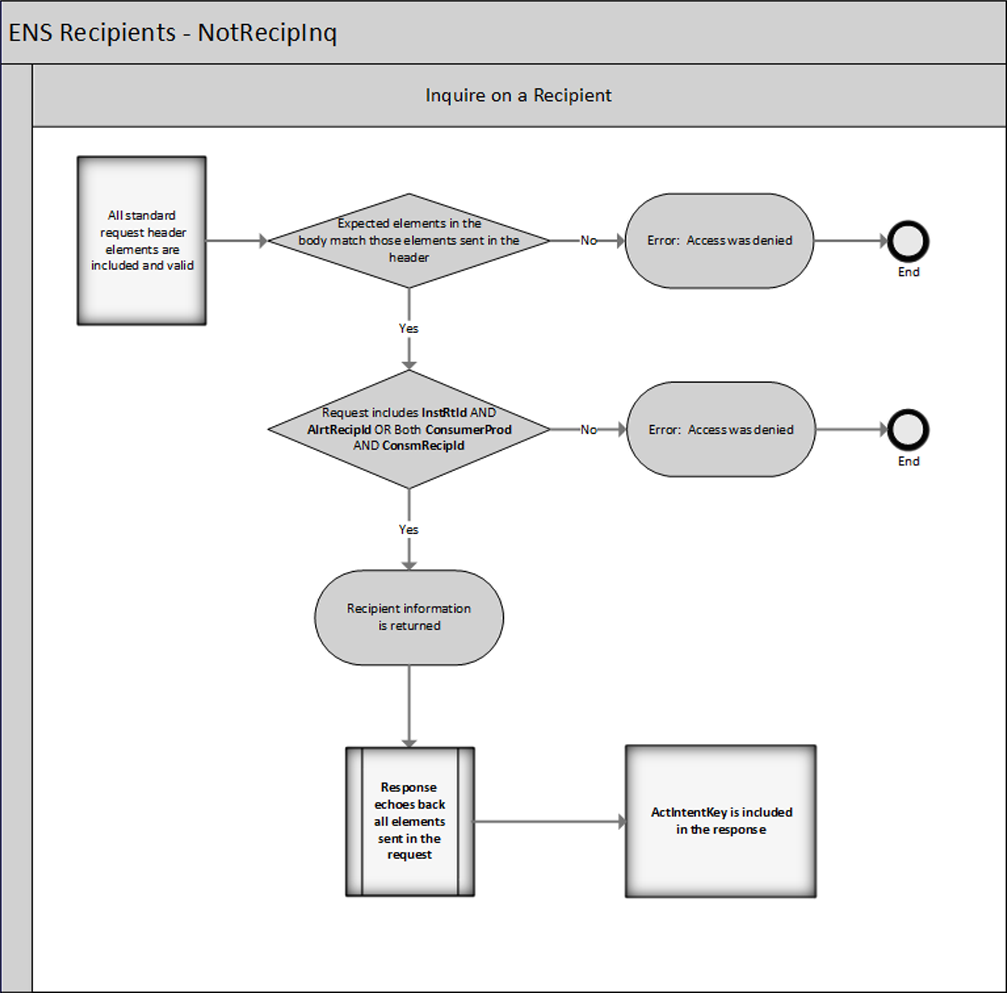 Developer Resources | jXchange - SOAP API | Jack Henry Docs