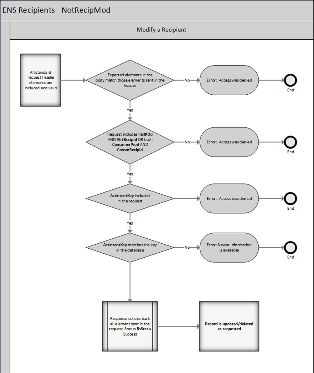 Developer Resources | jXchange - SOAP API | Jack Henry Docs