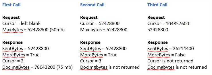 Developer Resources | jXchange - SOAP API | Jack Henry Docs