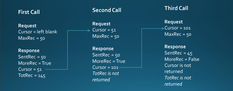 jXchange Behaviors | jXchange - SOAP API | Jack Henry Docs